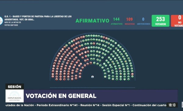 Celebraciones Y Rechazos Repercusiones Tras La Aprobación De La Ley
